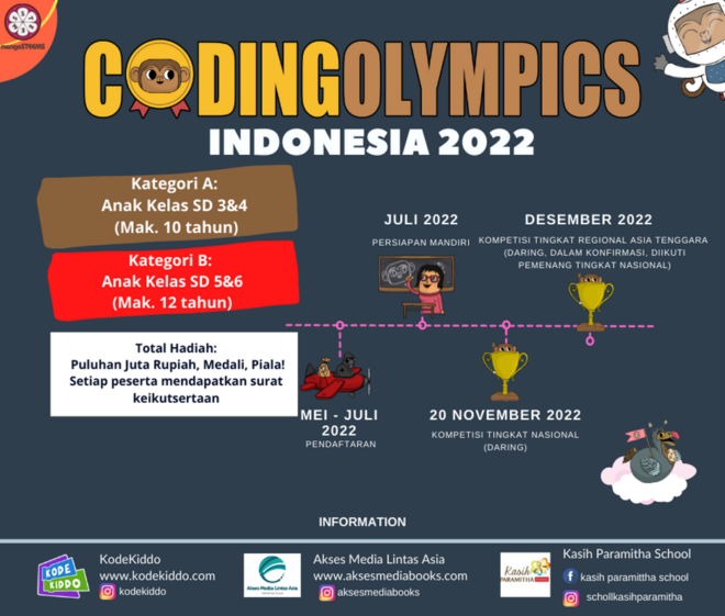 Coding Olympics Indonesia 2022 - mangoSTEEMS Indonesia